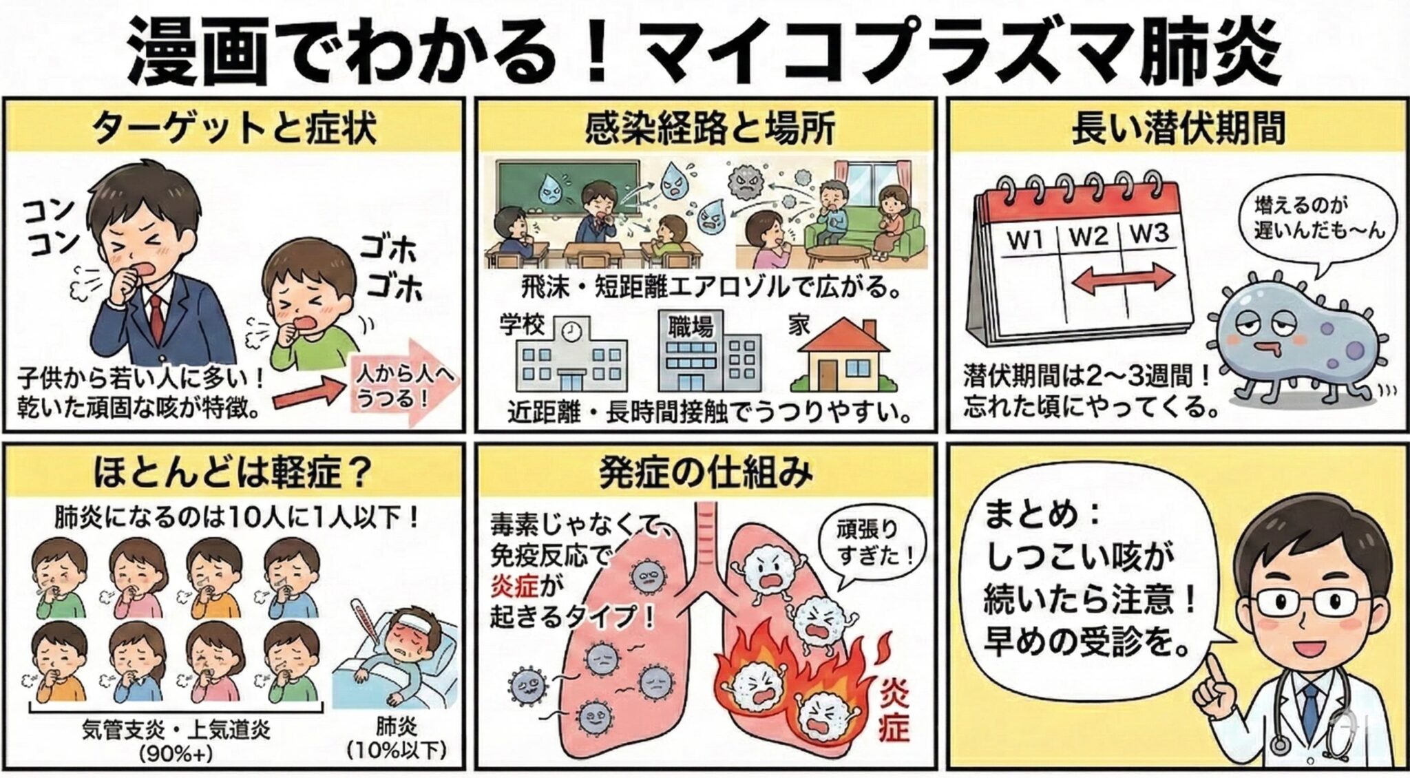 マイコプラズマ感染症 ｜ よくあるご質問｜ましもと内科呼吸器科